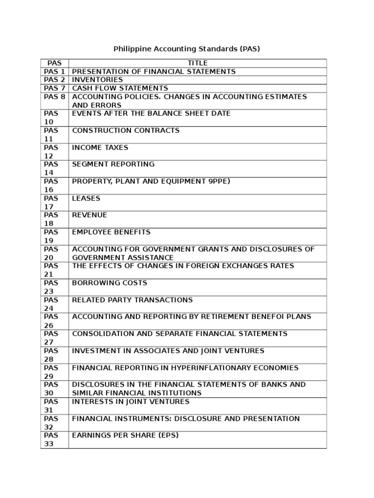 Philippine Accounting Standards Overview | PDF | Business