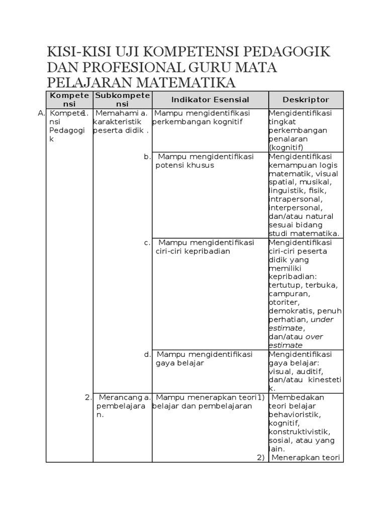 Kompetensi Pedagogik Guru MTK