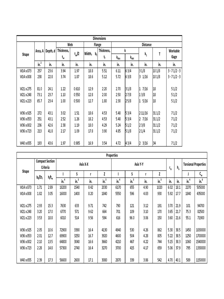 Steel Profile - W Shape | PDF