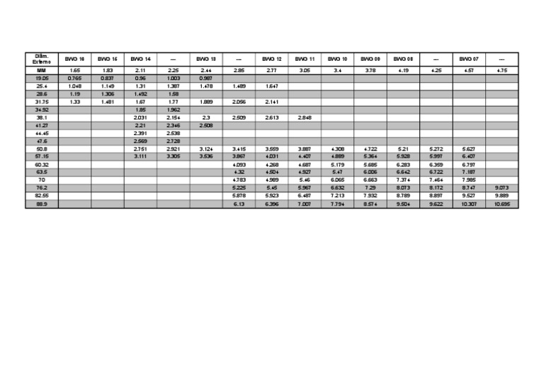 BWG Wire Gauge Thickness Chart | PDF | Home & Garden | Computers