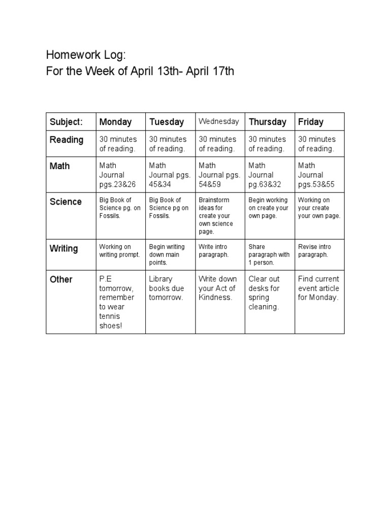 Aprilhomeworklogs | PDF