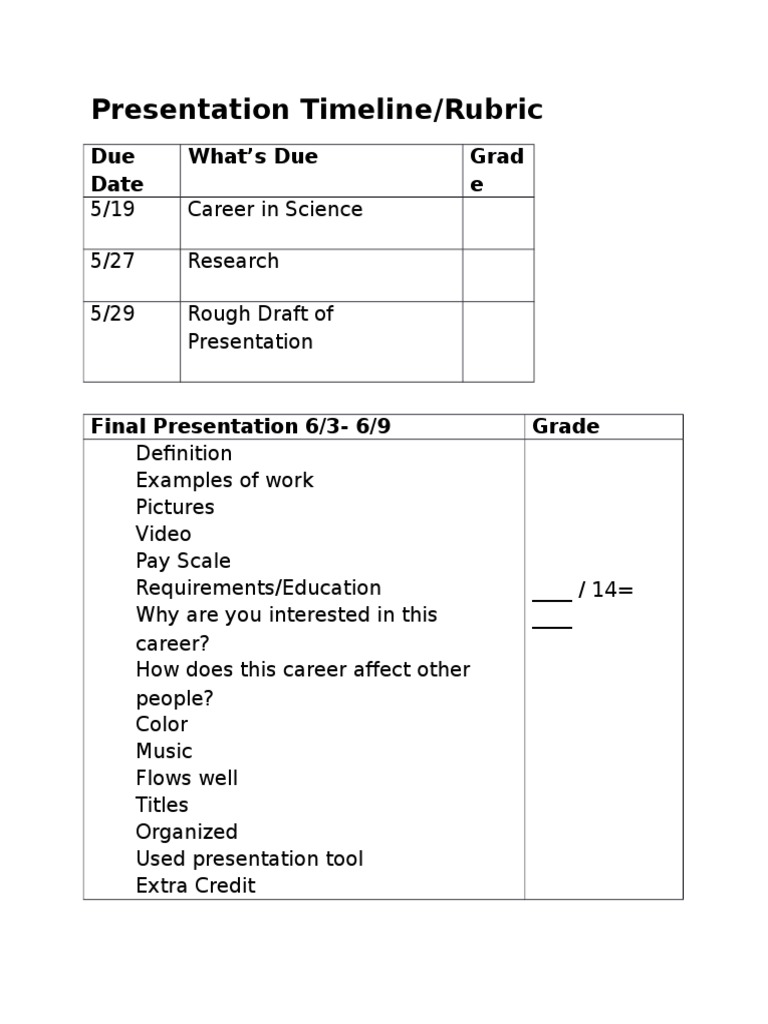 Presentation Careers Rubric | PDF