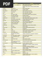 SAT / ACT Common Word Roots - Prefixes and Suffixes | PDF | English ...
