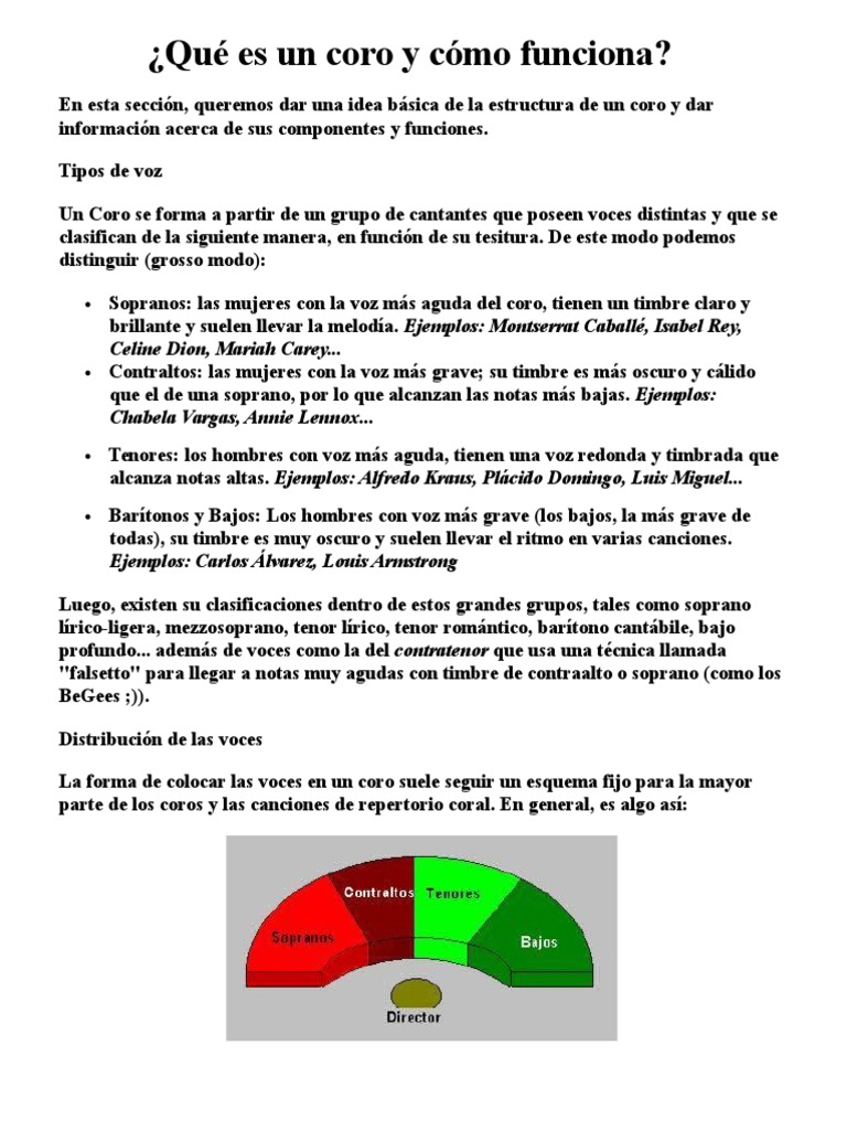 Qué Es Un Coro y Cómo Funciona | PDF | Coro | Sonido