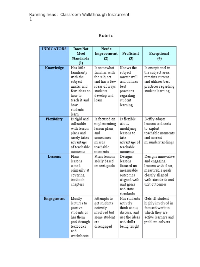 Classroom Walkthrough RUBRIC ONLY | PDF | Change | Neuropsychological ...