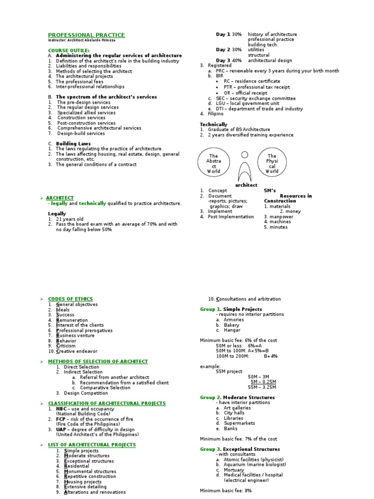 Professional Practice | PDF | Architect | Insurance