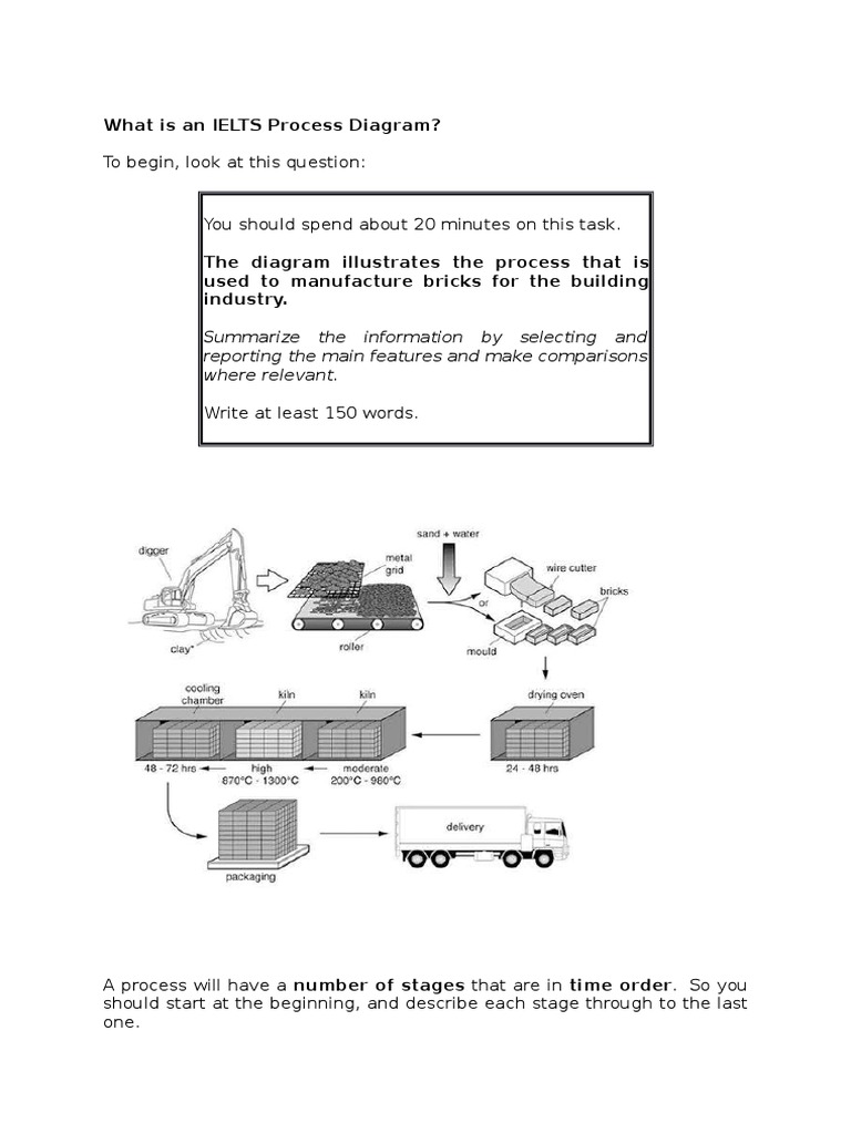 Process Writing Task 1 | PDF | Carbon Dioxide | Brick