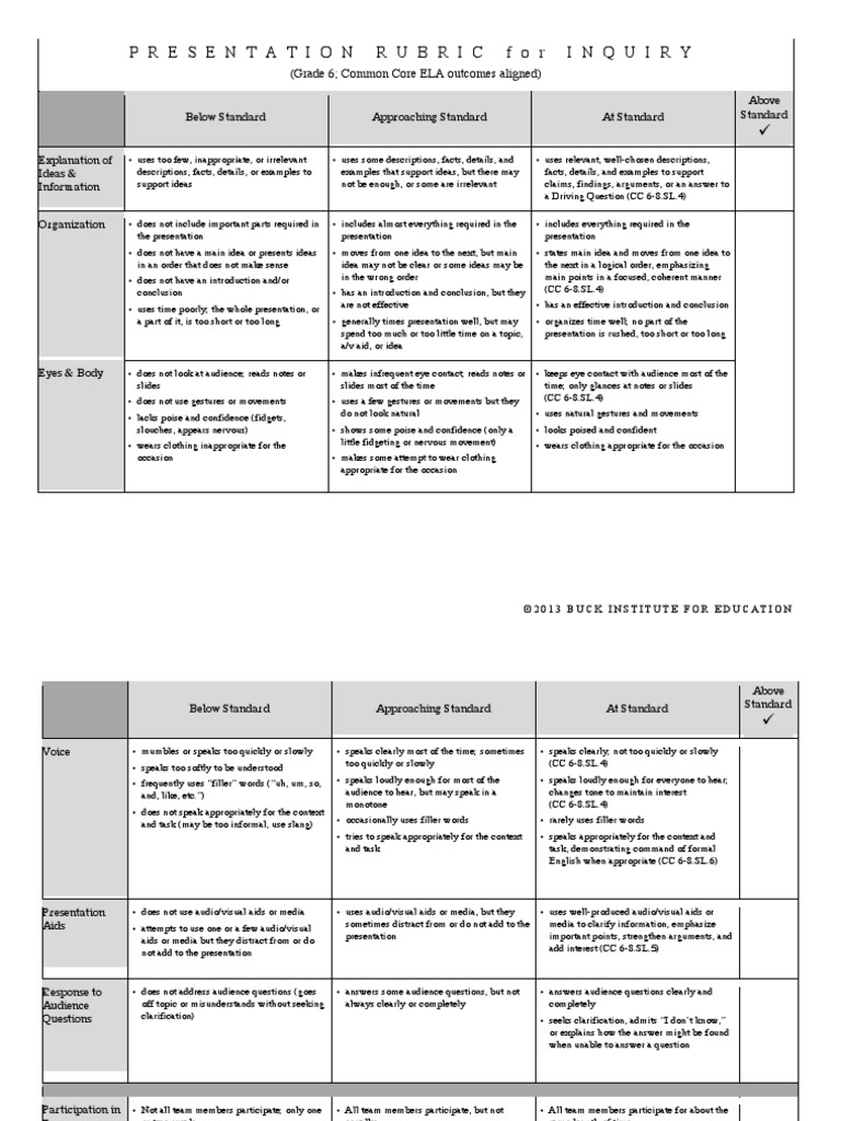 Greek Mythology Inquiry Process 2014-2015 Presentation Rubric | PDF ...