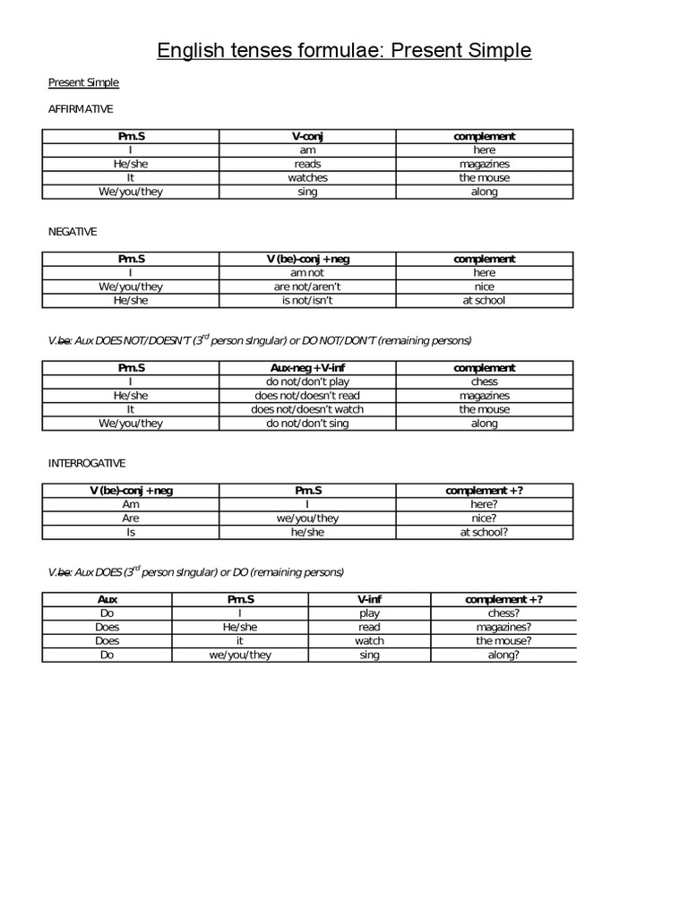 English Tenses Formulae: Present Simple | PDF