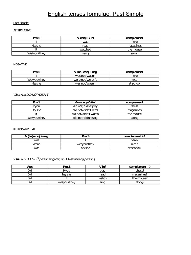 English Tenses Formulae: Past Simple | PDF
