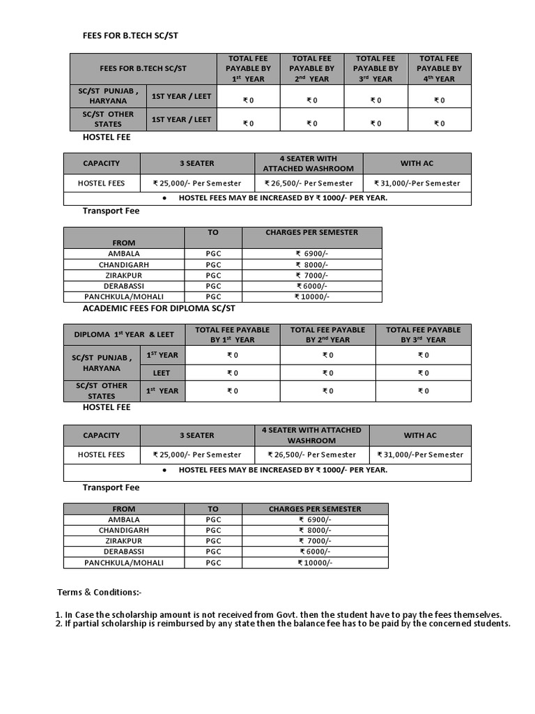 FEE Stru Obc SC ST New | PDF