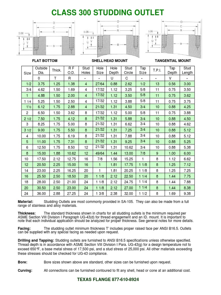Class 300 Studding Outlet: Flat Bottom Shell/Head Mount Tangential ...