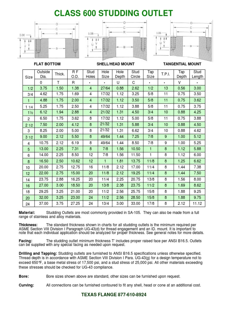 Class 600 Studding Outlet: Flat Bottom Shell/Head Mount Tangential ...