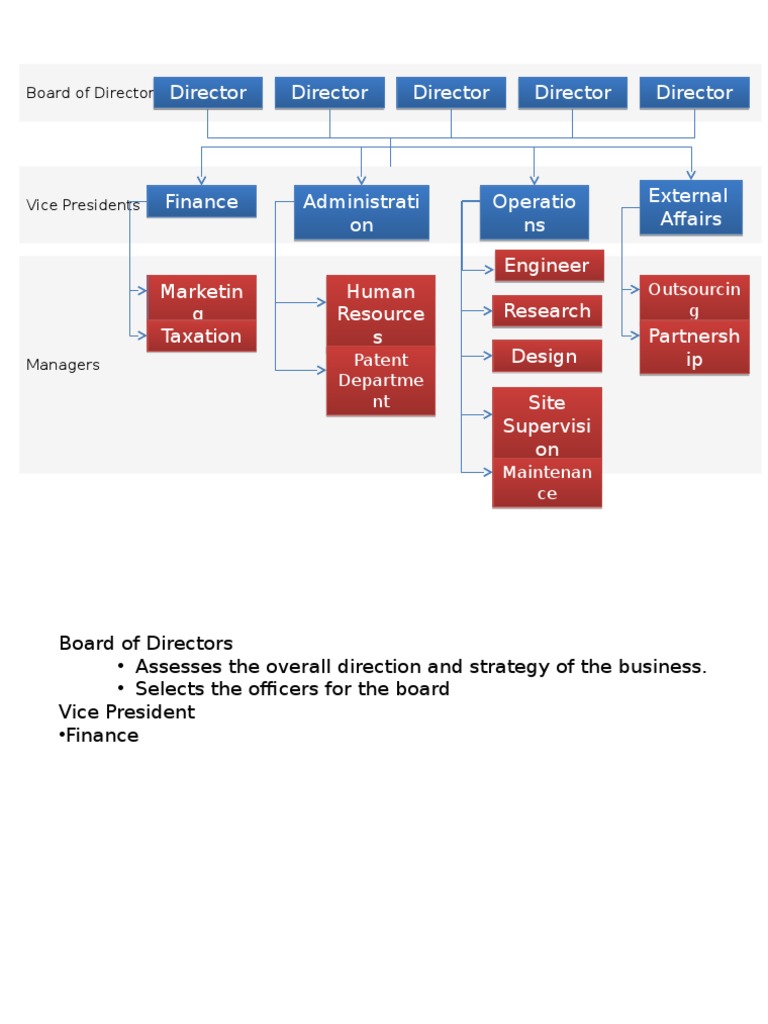 Organizational Chart | PDF | Board Of Directors | Strategic Management