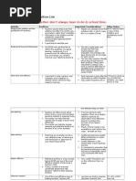 Curriculum Map Tle 7-1 | PDF | Curriculum | Learning
