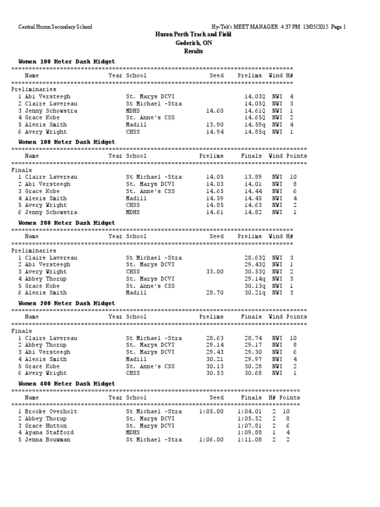 Huron Perth Track and Field Results - Goderich | PDF | Religion ...