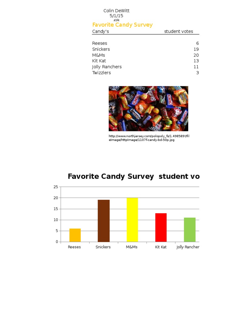 Favorite Candy Survey Results | PDF