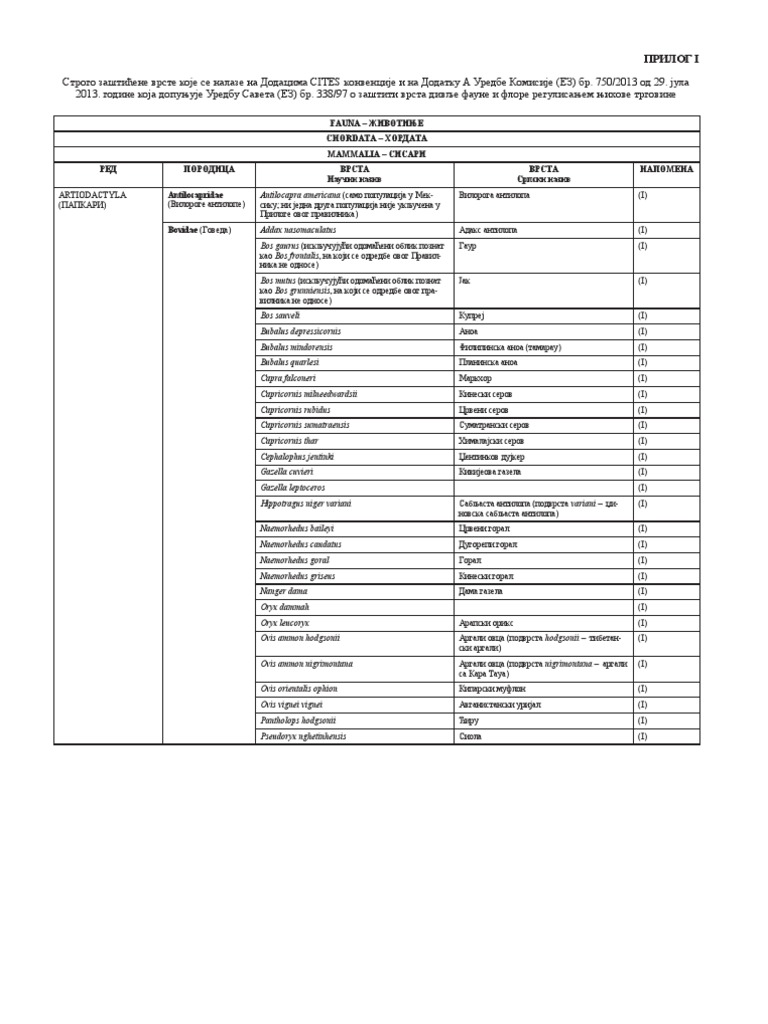 CITES Zasticene Vrste PDF | PDF