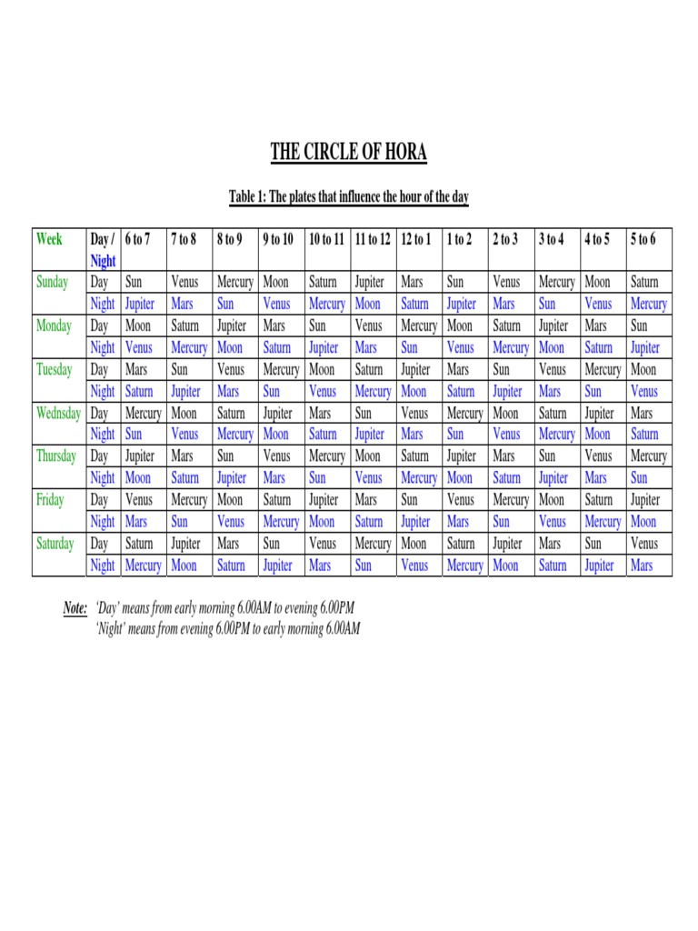 Hora PDF | PDF | Planets In Astrology | Ancient Astronomy
