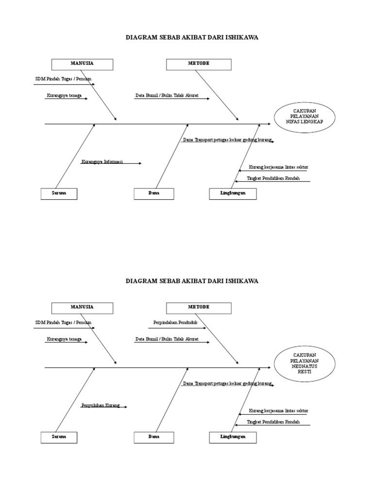 Diagram Fish Bond | PDF