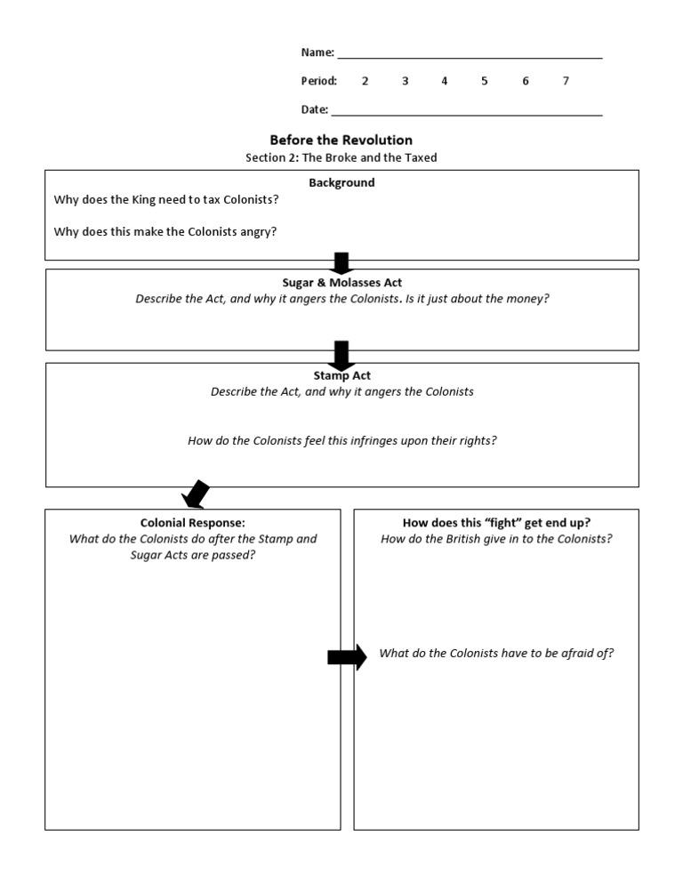 BTR Notes - Section 2 | PDF