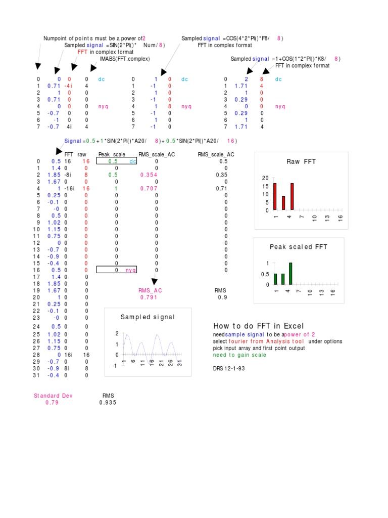 Fft Mit Excel Erstellen : Fourier Transform in Microsoft Excel – TUIK