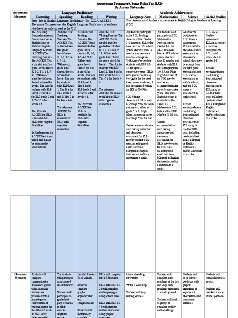 WIDA ACCESS Test Overview for Grades 9-12 | PDF | Educational ...