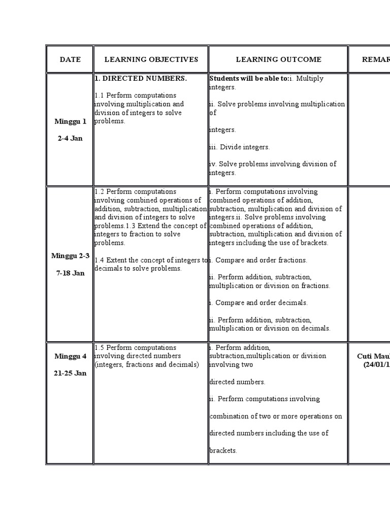 Date Learning Objectives Learning Outcome Remark 1. Directed Numbers ...