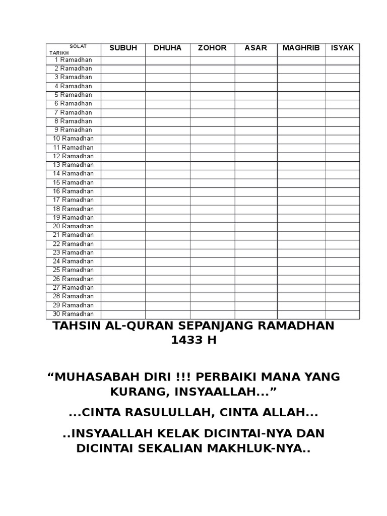Subuh Dhuha Zohor Asar Maghrib Isyak: Solat Tarikh | PDF