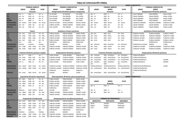 Paradigma Verbal | PDF | Gramática | Onomástica