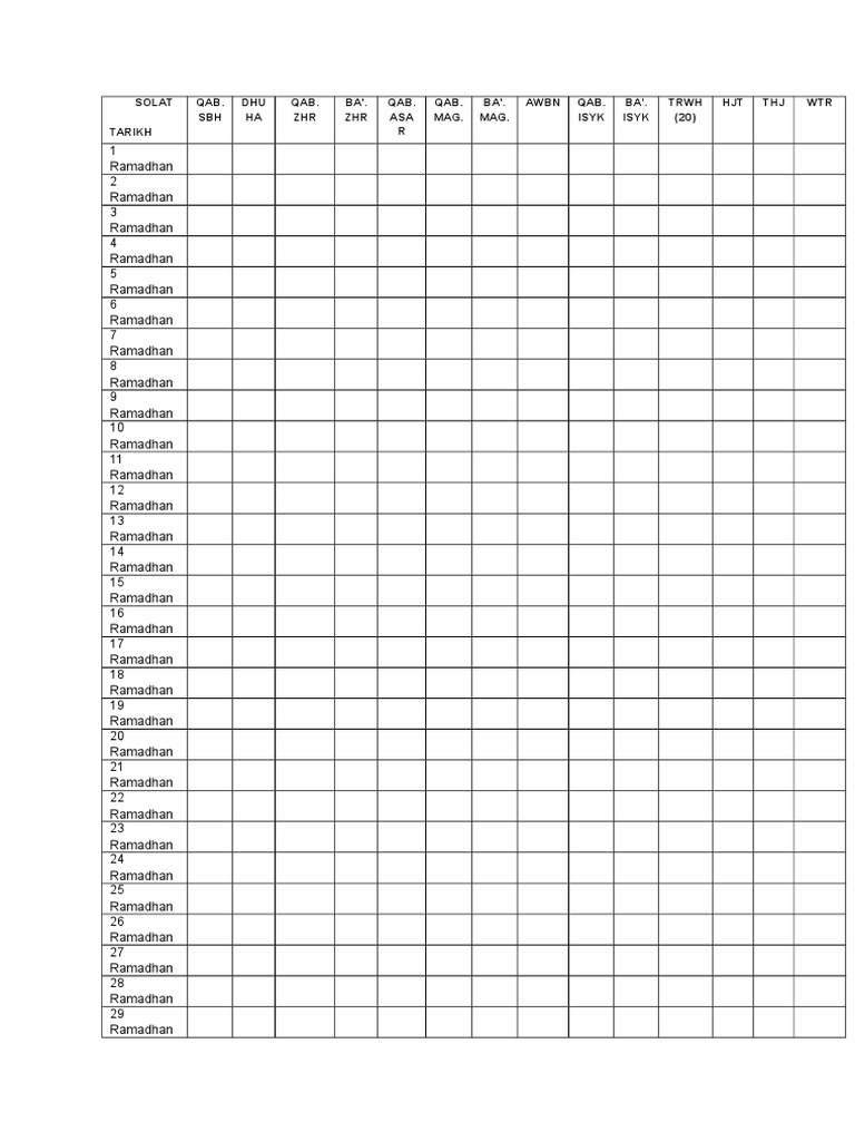Checklist Solat | PDF