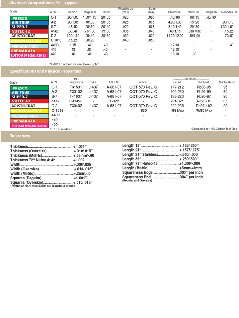 Ground Flat Stock | PDF