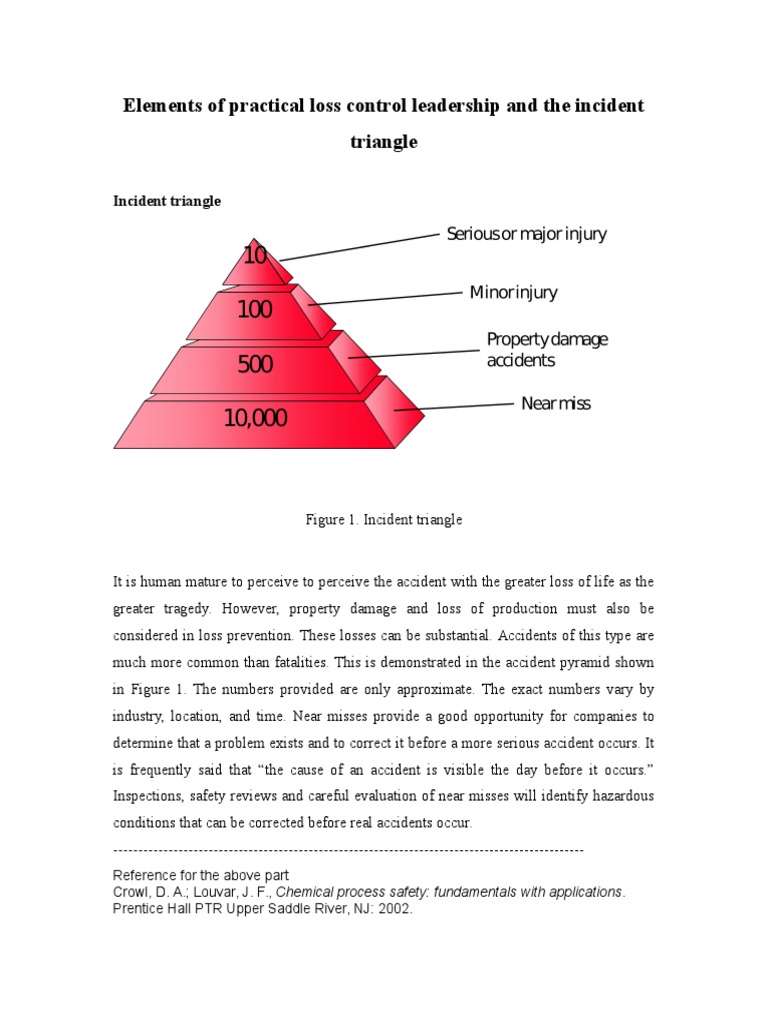 Elements of Practical Loss Control Leadership | PDF | Traffic Collision ...
