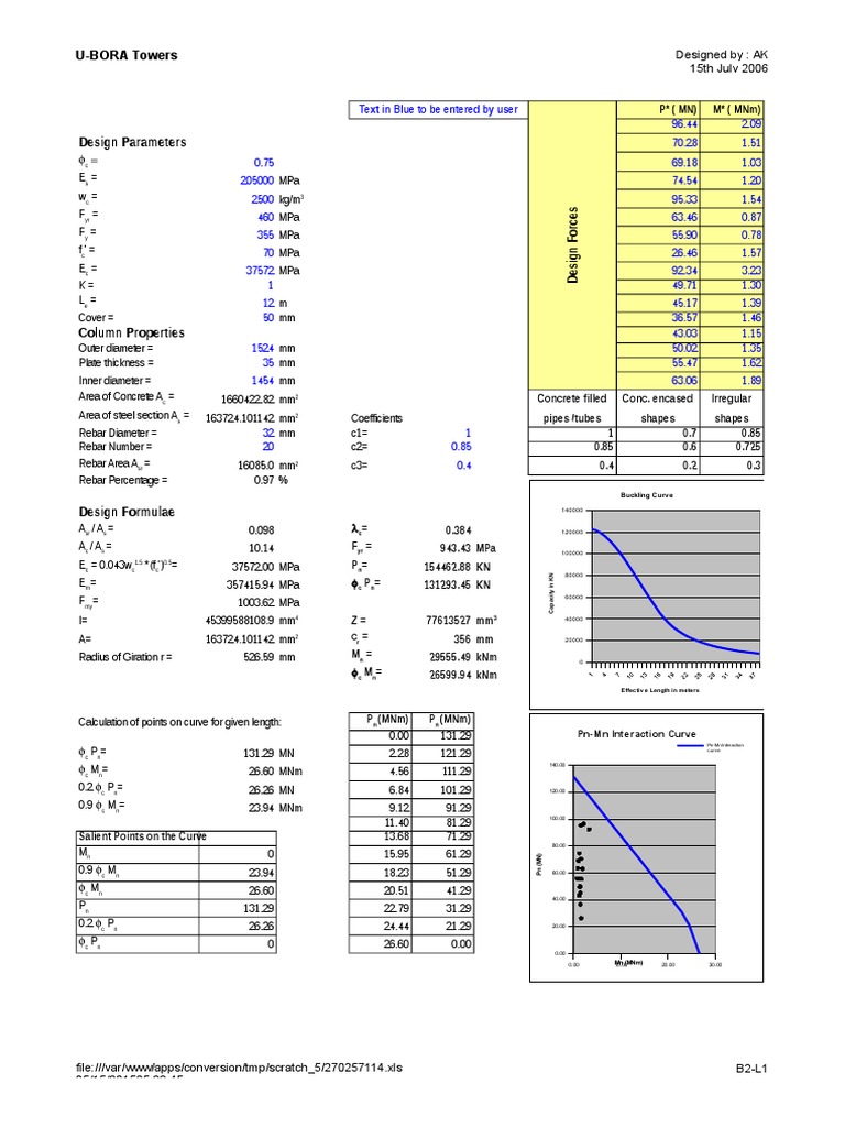 Composite Column - Steel Option | PDF | Building Materials | Building ...