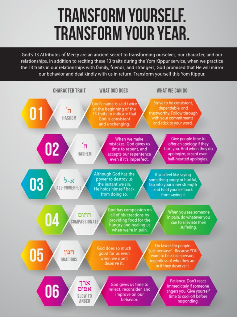 13 Middos Printable | PDF | Repentance | Sin