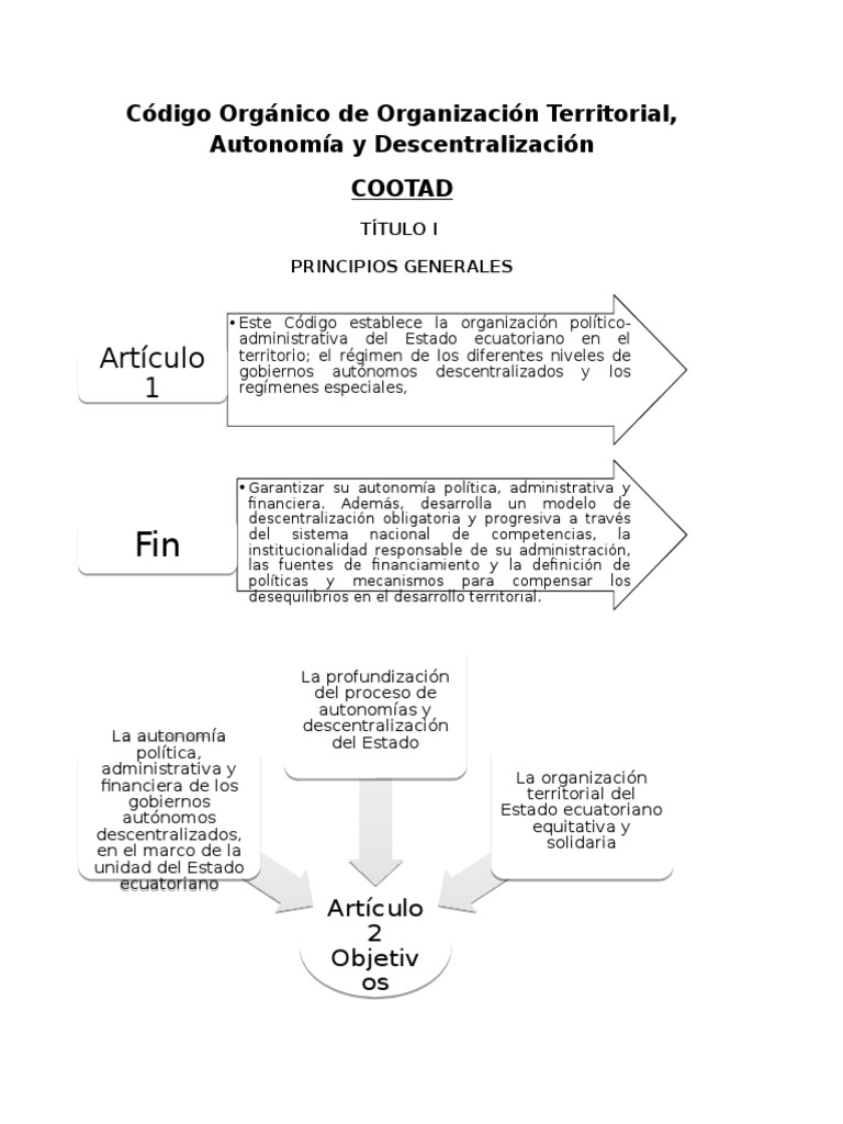 Código Orgánico de Organización Territorial COOTAD | PDF | Gobierno ...