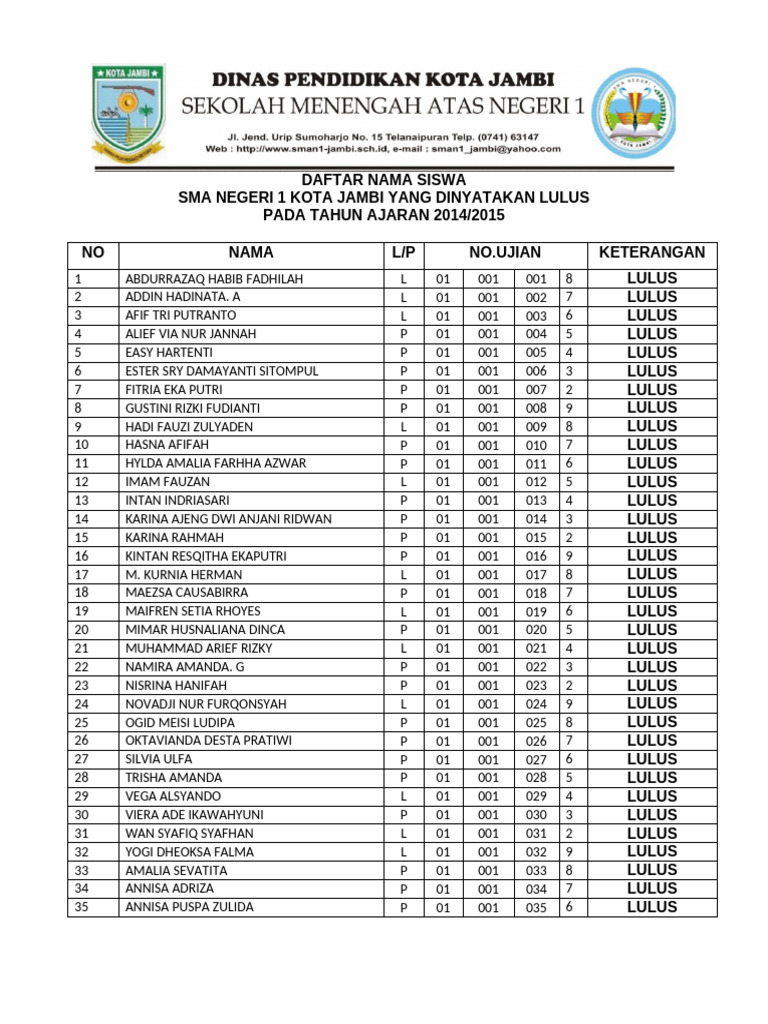 Daftar Nama Siswa Yang Lulus | PDF