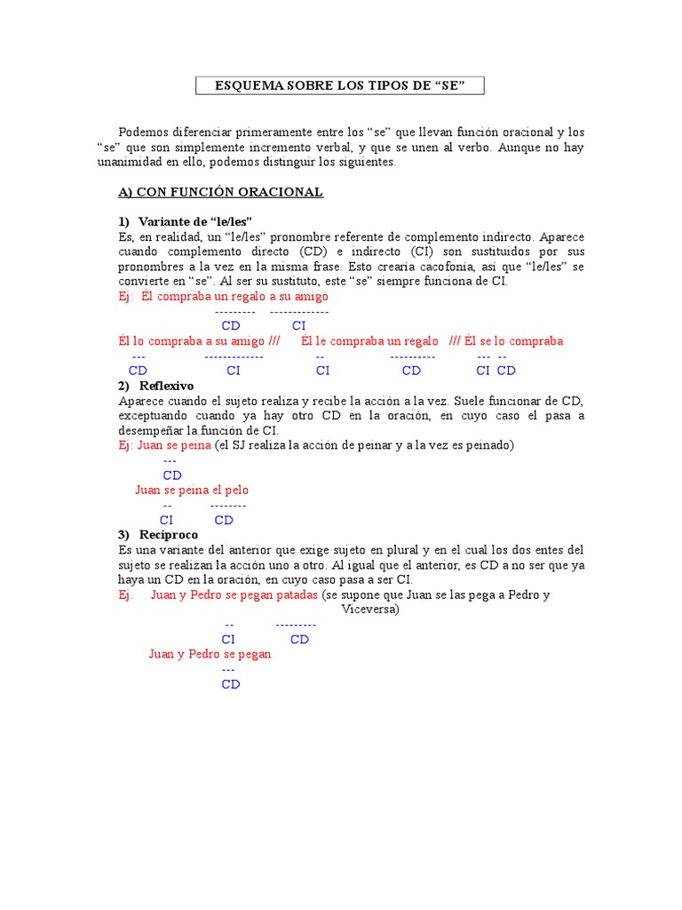 Tipos de "se" en español | PDF | Objeto (gramática) | Verbo