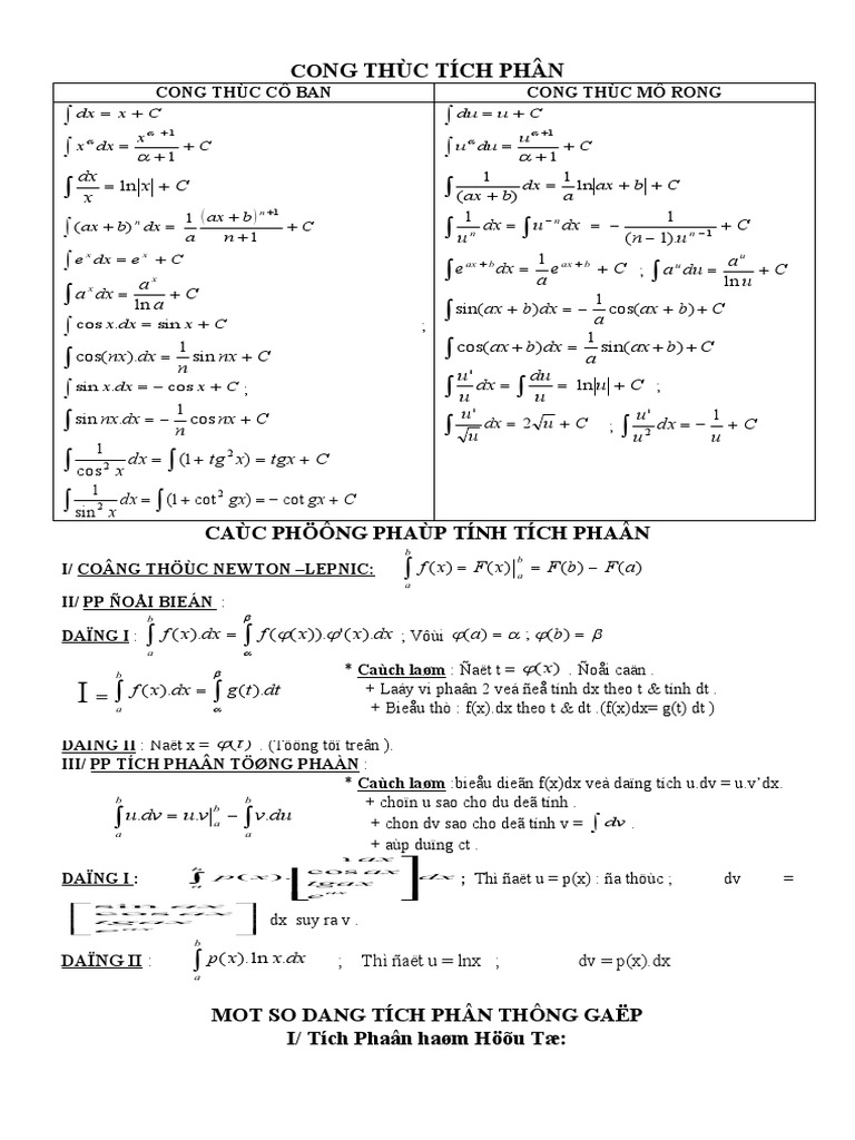 Cac Cong Thuc Tich Phan