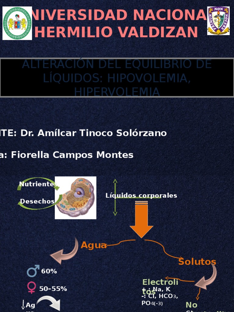 Alteración Del Equilibrio de Líquidos Hipervolemia Hipovolemia | Sodio ...