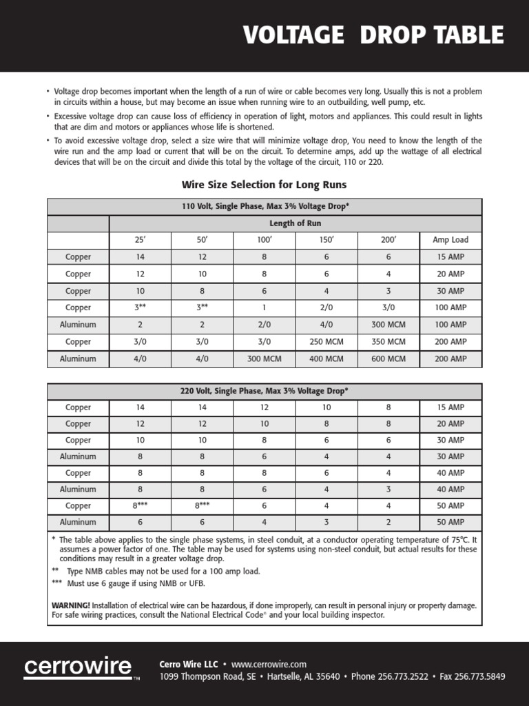 Voltage Drop Table: Wire Size Selection For Long Runs | PDF