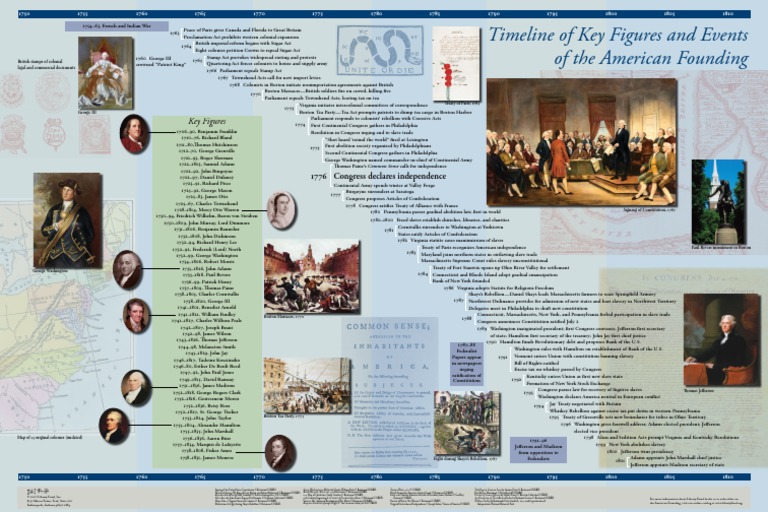AmericanFoundingTimeline - Pdfmerican Founding Timeline | PDF | Thomas ...