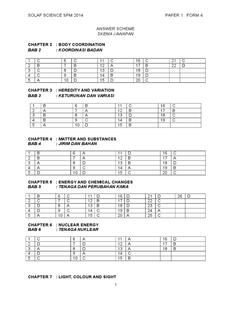 Paper 1 Form 4 Answer Scheme | PDF | Law | Science & Mathematics