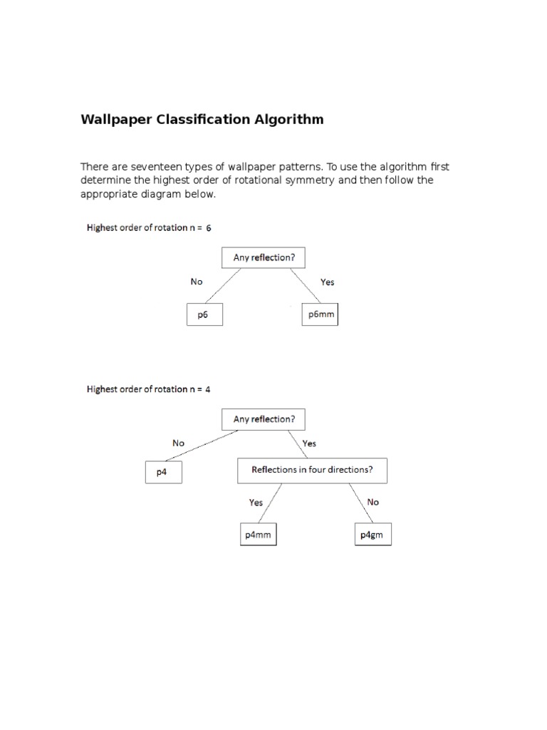 Wallpaper Algorithm (Pictures) | PDF