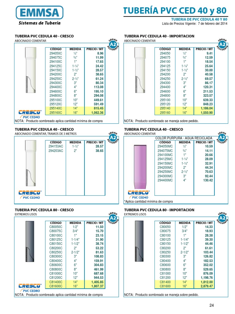 Emmsa LP Ind A2 | PDF