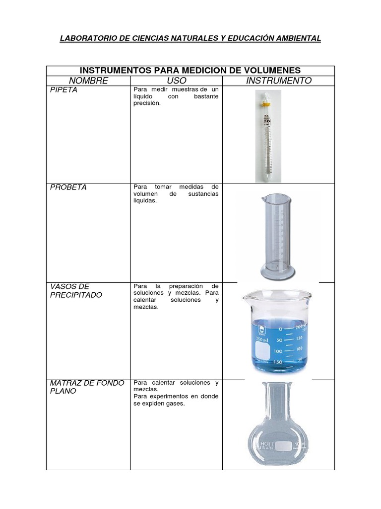 Laboratorio de Ciencias Naturales y Educación Ambiental | PDF ...