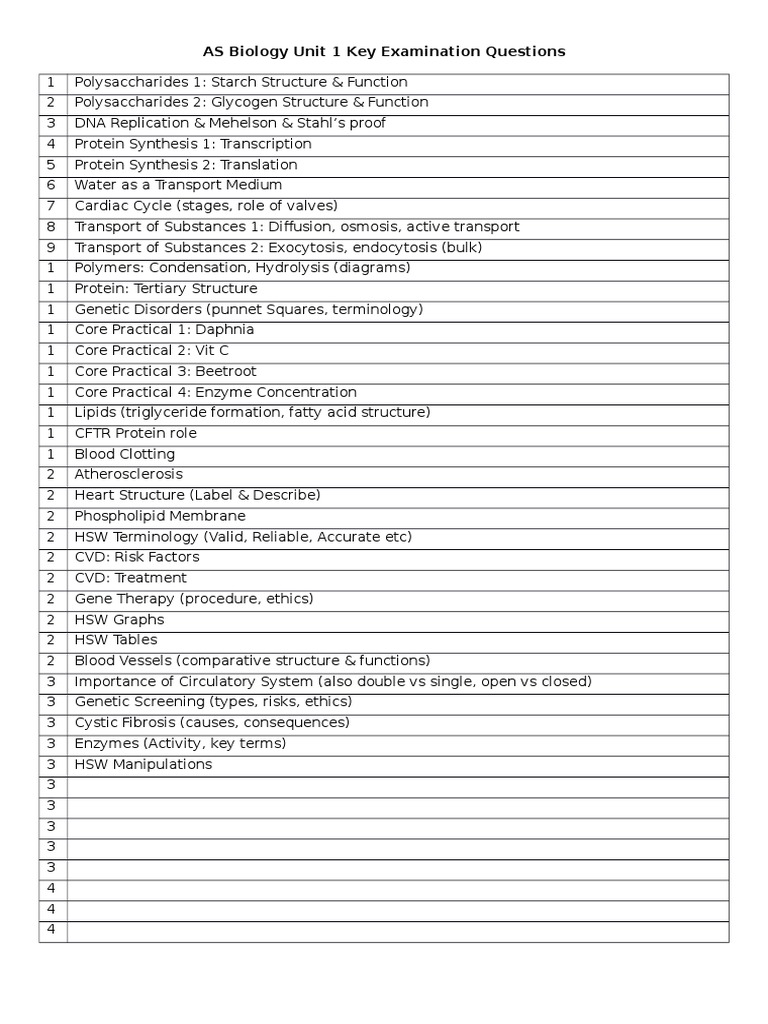 AS Biology Unit 1 Key Examination Questions | PDF
