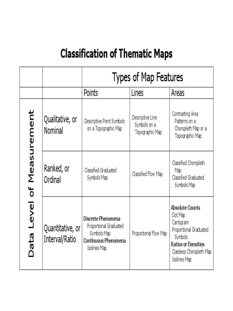 Types of Thematic Maps Explained | PDF