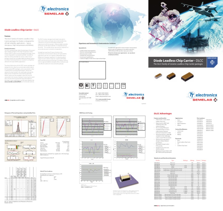 Data Sheet Zener | PDF | Rectifier | Diode