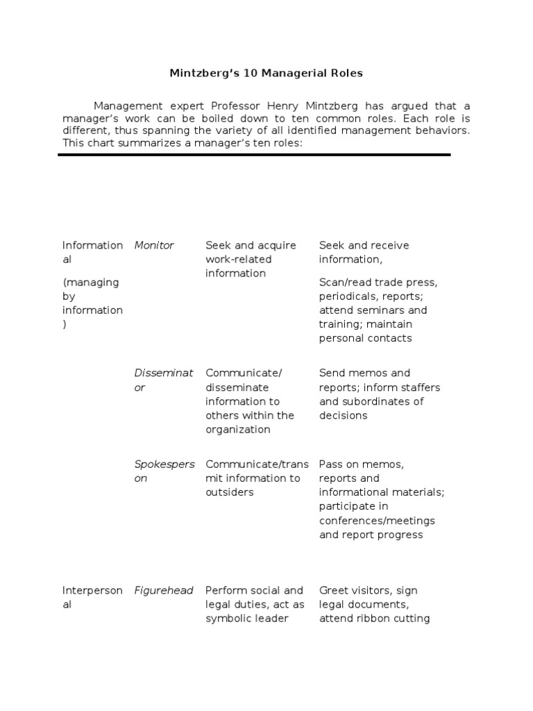 Mintzberg's 10 Managerial Roles | PDF | Negotiation | Information